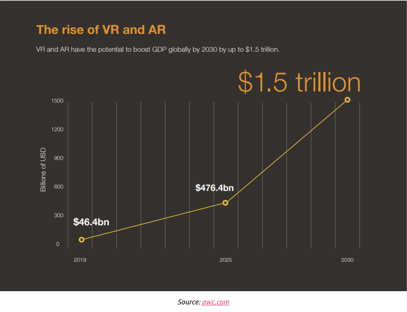 Vantage Lab Explains Why VR and AR Paving the Way for Business and ...
